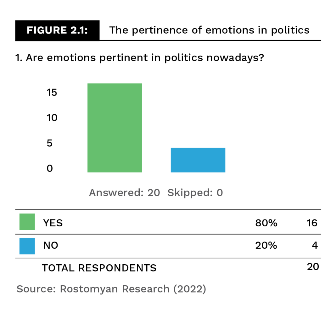 The Application And Impact Of Emotions in Politics - The European ...
