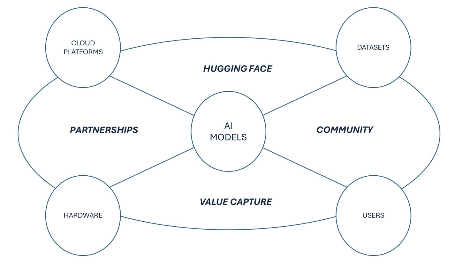 Hugging Face and Its Role in AI Innovation