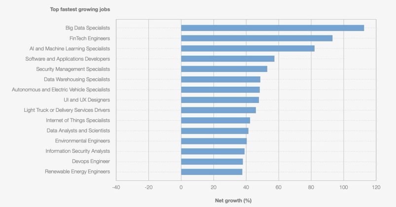 World Economic Forum: Future of Work Trends
