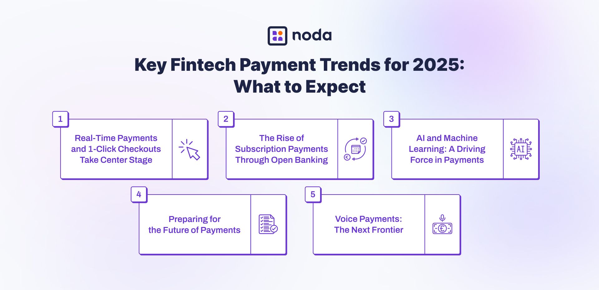 Payment Innovations Shaping the Future of Finance