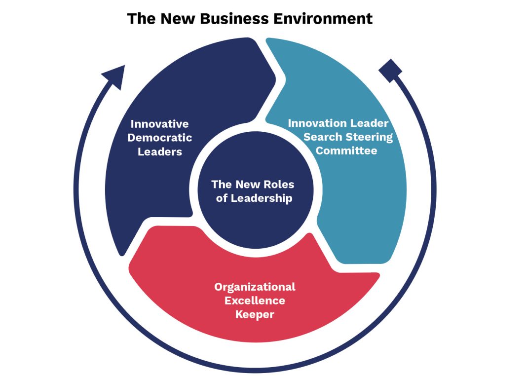 Future Leadership: 3 New Roles for Innovation
