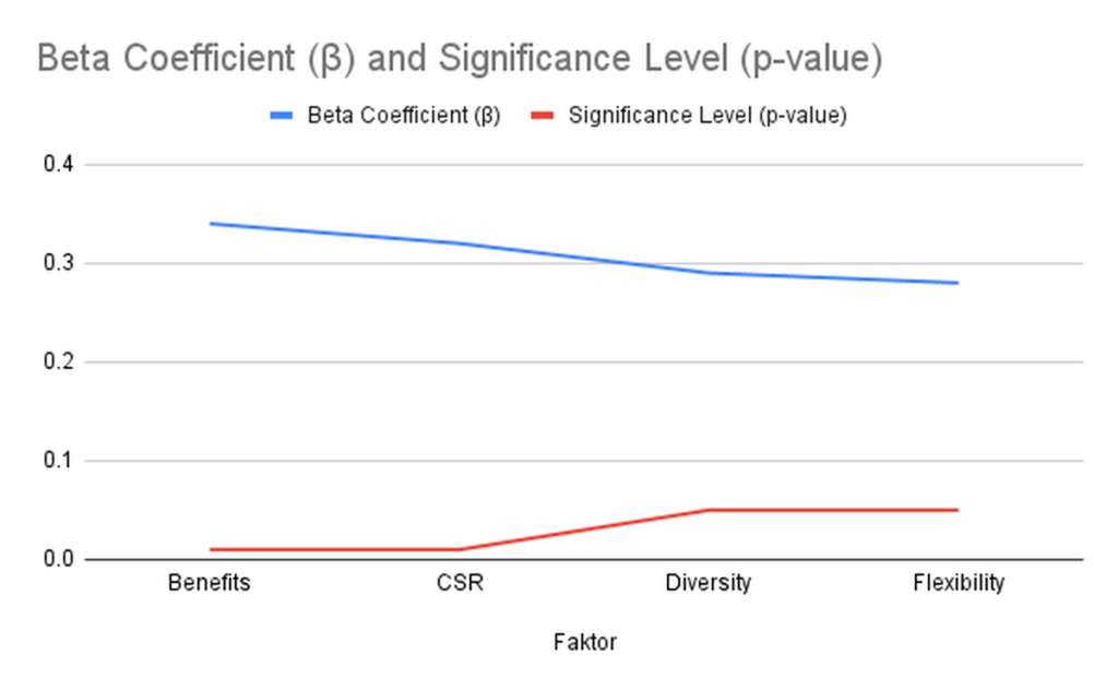 Generation Z & CSR Recruitment: Why It Matters