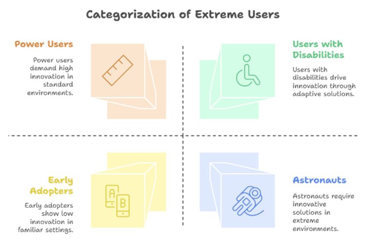 Design for Extreme Users: A New Perspective - The European Business Review