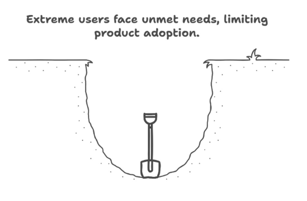 Design for Extreme Users: A New Perspective - The European Business Review