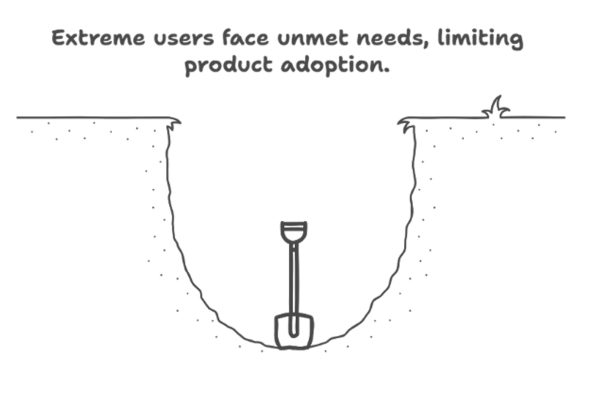 Design for Extreme Users: A New Perspective - The European Business Review