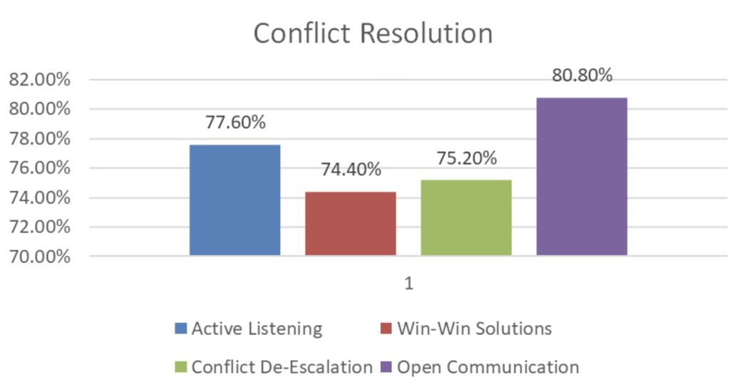 Conflict Resolution: Understanding Workplace Dynamics - The European ...