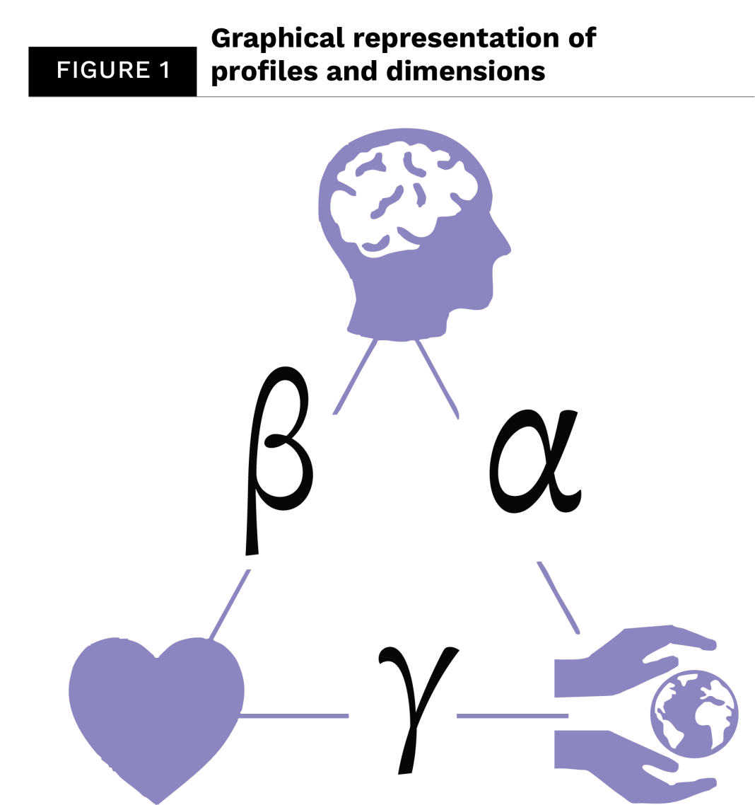 Method for Enhancing Personality Insights