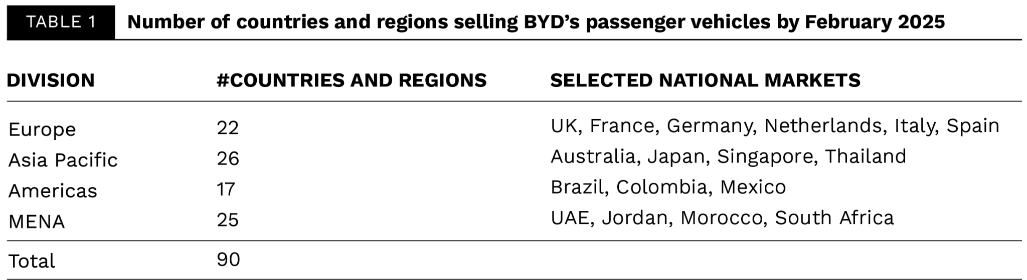 BYD: Dominating the Global Electric Vehicle Market