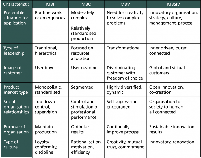 MBSIV: A Framework for Creating a Sustainable Innovation Culture - The ...