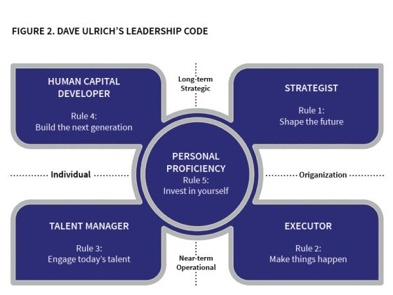 Soft Leadership and Women Leadership - The European Business Review